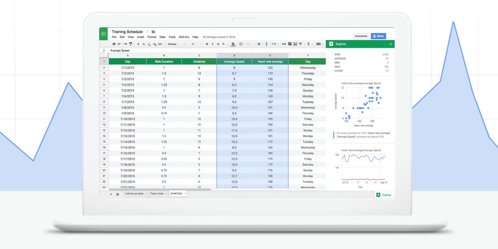 10 Reasons Why Learning Google Sheets Is An Underrated Skill